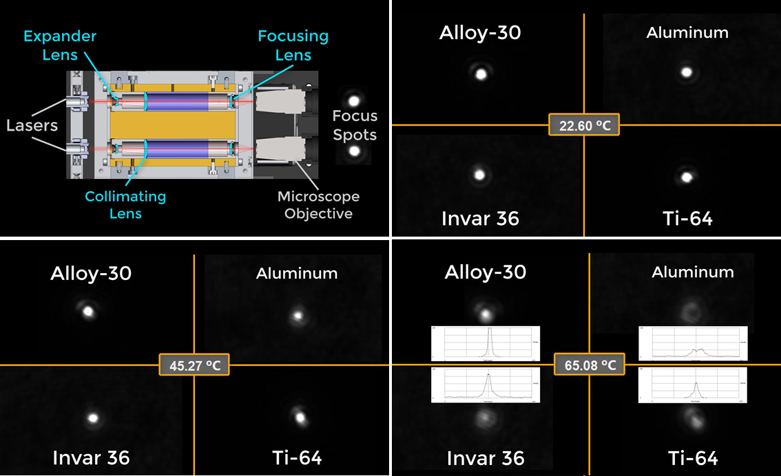 Simple Passive Athermalization - NTE Spacers for Optics - ALLVAR Alloys
