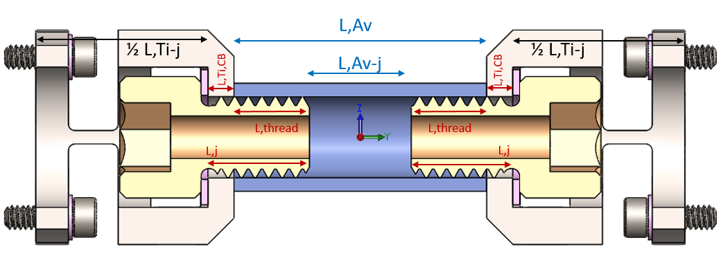 Matching ZERODUR’s CTE with ALLVAR Alloy 30