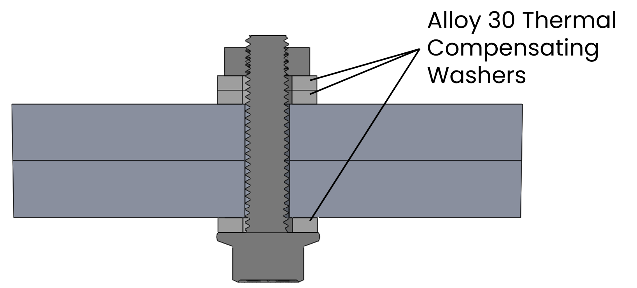 Thermal Compensating Washers for CTE Mismatch - ALLVAR Alloys