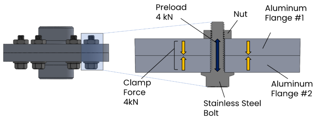 Thermal Compensating Washers for CTE Mismatch - ALLVAR Alloys