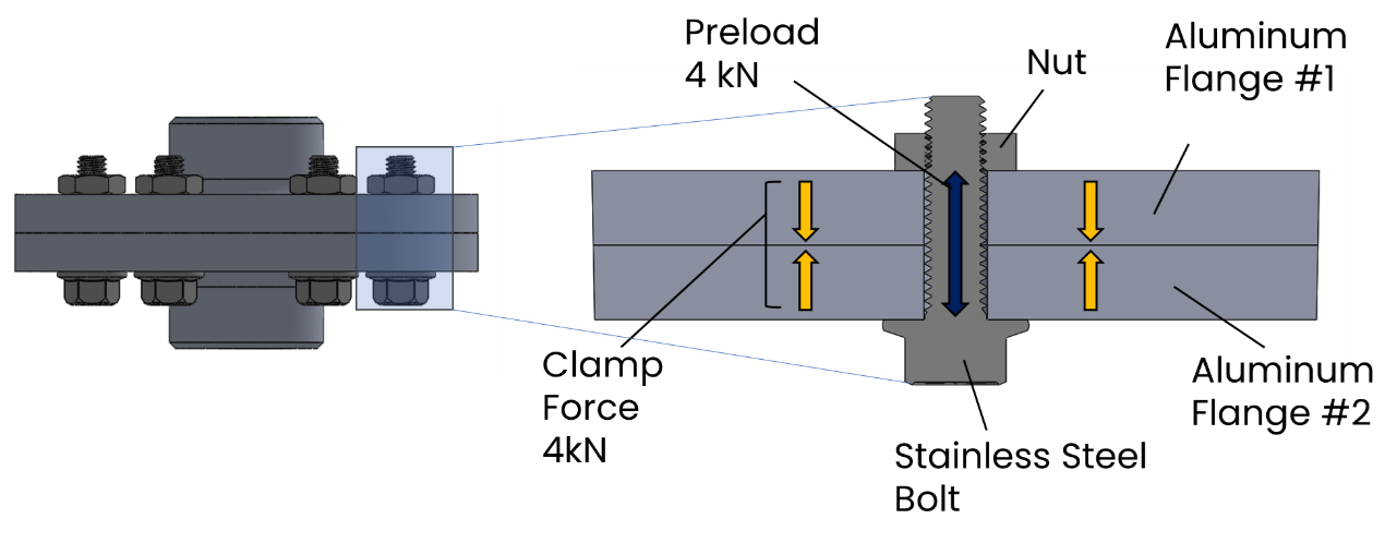 Thermal Compensating Washers for CTE Mismatch - ALLVAR Alloys