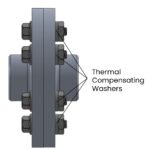 Thermal Compensating Washers for CTE Mismatch - ALLVAR Alloys