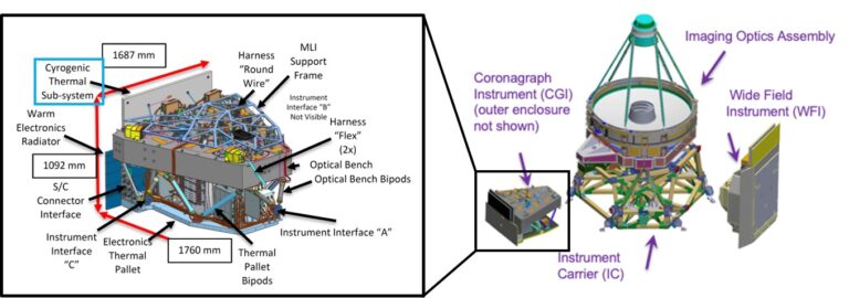 Space Materials for improved thermal conductivity